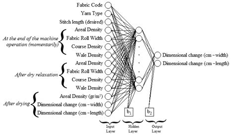 Finished Fabric Network Diagram Download Scientific Diagram