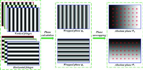 Framework Of Feature Detection Download Scientific Diagram