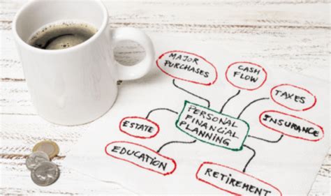 Process Design And Optimization A Step By Step Guide Itebs Academy