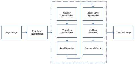 Algorithms Special Issue Fuzzy Algorithms For Decision Making And