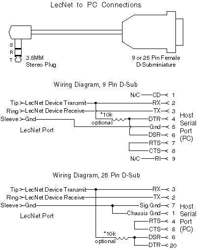Complete Computer Serial Cable Pinout Guide