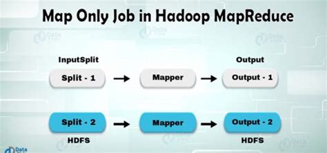 mapreduce tutorials archives dataflair