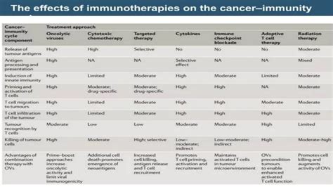 Oncolytic Virus Overview Pptx