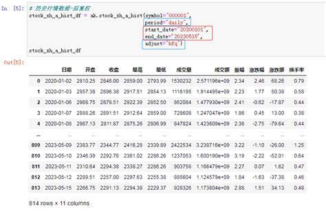 Python 批量获取股票历史数据and可视化（上）plhq股票历史数据python Csdn博客