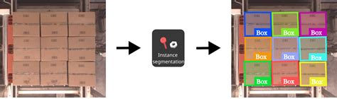 Introduction To Instance Segmentation — Mech Dlk Documentation