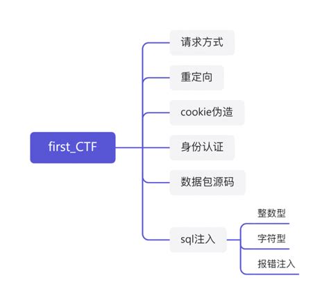 CTFHUB 路过图床