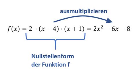 Funktionsterme Bestimmen