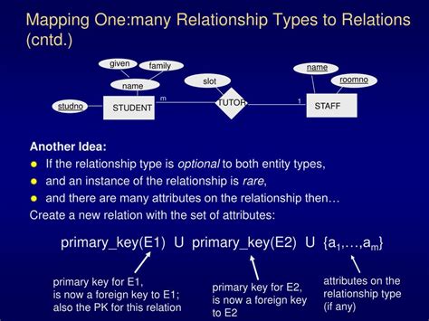 Ppt Introduction To Database Systems Mapping Er Models To Relational Schemas Powerpoint