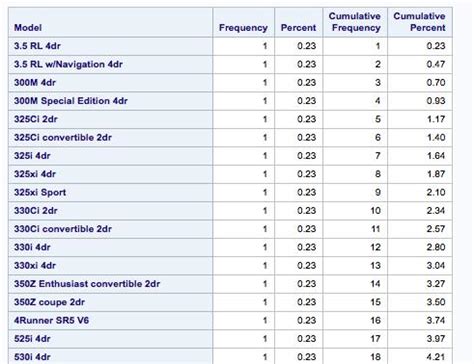 Proc Freq 7 Ways To Compute Frequency Statistics In SAS SASCrunch Com