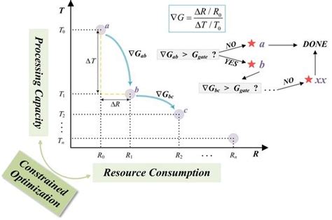 Remote Sensing Free Full Text Constrained Optimization Of Fpga