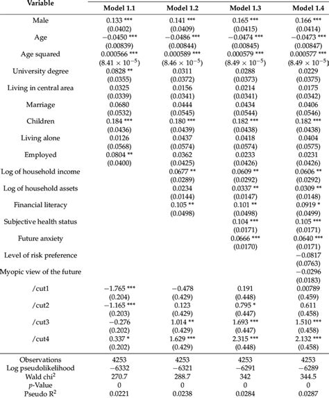 Ordered Probit Model Regression Results Full Sample Download