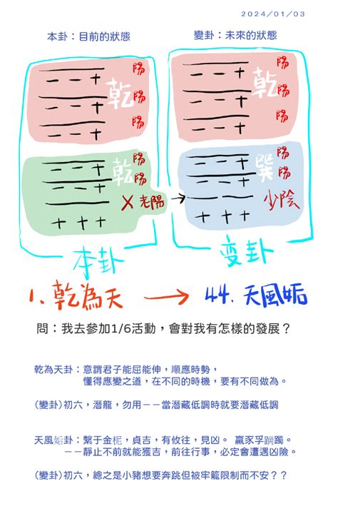 笑 自用 卜卦 當作學新東西問這週六去參加大型活動會對我有什麼發展因為所以查易經瞥到就好奇搖硬幣文王卦或是錢卦結果好多陽