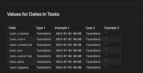 Contribution Graph Generate Heatmap Charts To Track Your Activity