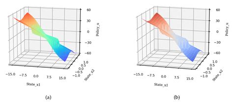 Offline Computation Of The Explicit Robust Model Predictive Control Law Based On Deep Neural