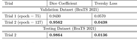Multiclass Mri Brain Tumor Segmentation Using 3d Attention Based U Net