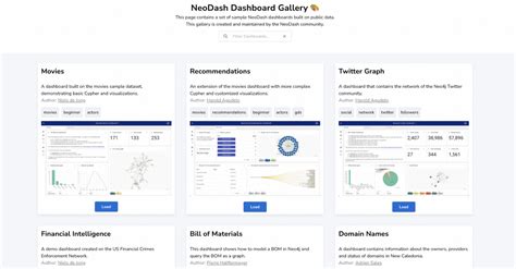 Creating Super Charged Neo4j Dashboards With Neodash 21