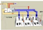 VAV變風量空調系統基礎應用手冊 每日頭條