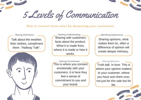 Examples Of Telecommunication Transforming Our Lives Examples Of Telecommunication Transforming Our Lives