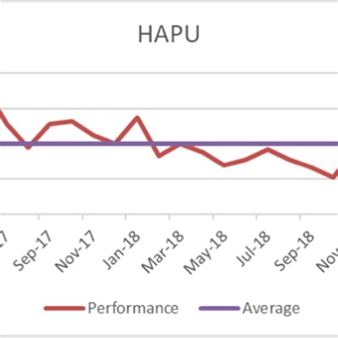 Hospital Acquired Pressure Ulcers Hapu In The Control And Exposed Download Scientific Diagram
