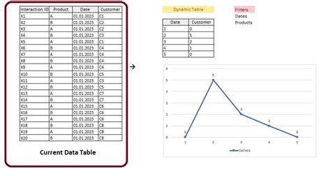 Solved Dynamic Data Table To Store Calculation Microsoft Fabric