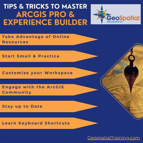 Geospatial Training Services On Linkedin Gisarticles Gistraining