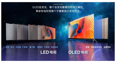 科普量子点电视和OLED电视3个方面的对比告诉你到底哪个好 知乎