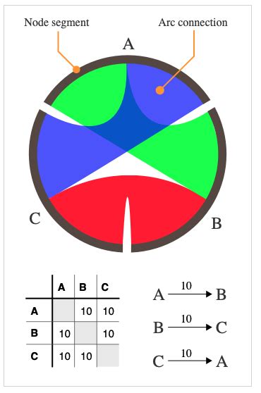 create a chord diagram in python