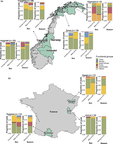 Stacked Bar Charts Showing The Proportion Of Reads Assigned To Download Scientific Diagram