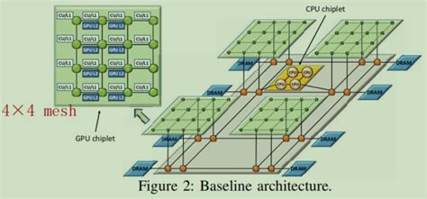 傻白探索chiplet，modular Routing Design For Chiplet Based Systems（十一） Active Silicon Interposer和