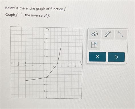 solved below is the entire graph of function f graph f 1