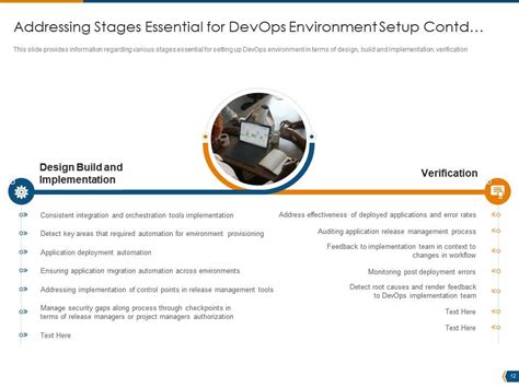 Devops Infrastructure Architecture It Powerpoint Presentation Slides