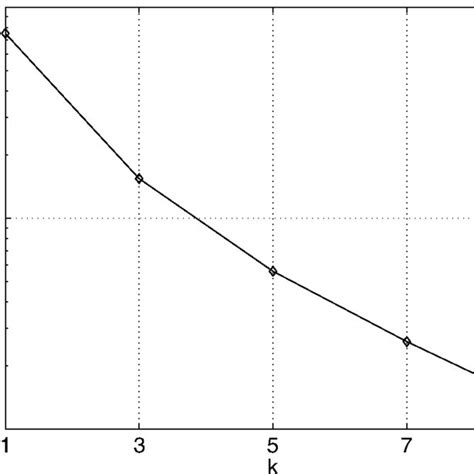 Normalized Degree Distribution Pk Of The Simulated Networks The