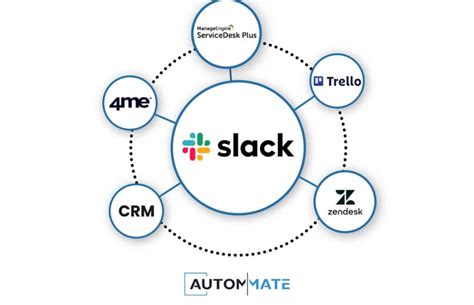 Unleash The Power Of Slack Integrations How IPaaS Improves Your Business