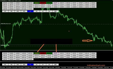 Symbol Changer Indicator For MT4 Download FREE