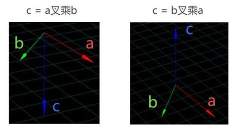 向量叉乘cross Three js中文网