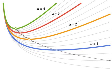 Optimierung Kerngebiet Der Wolfram Language