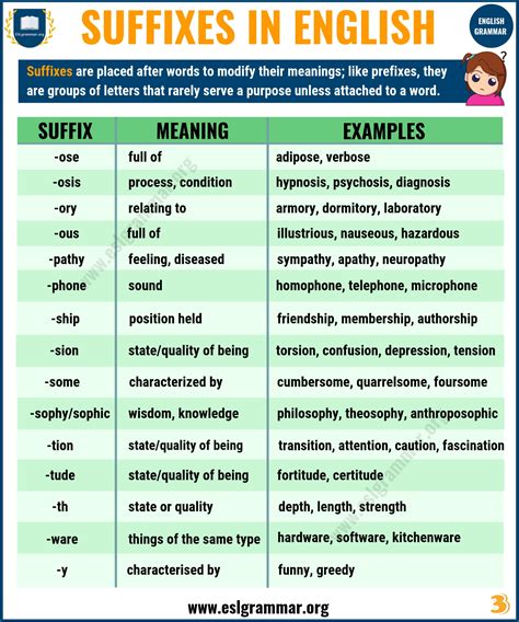 45 Common Suffixes With Suffix Definition And Examples ESL Grammar