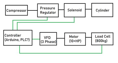 Arduino Or PLC General Guidance Arduino Forum