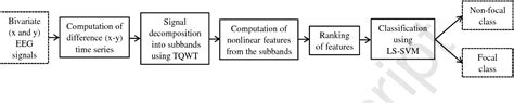Figure 1 From Decision Support System For Focal Eeg Signals Using
