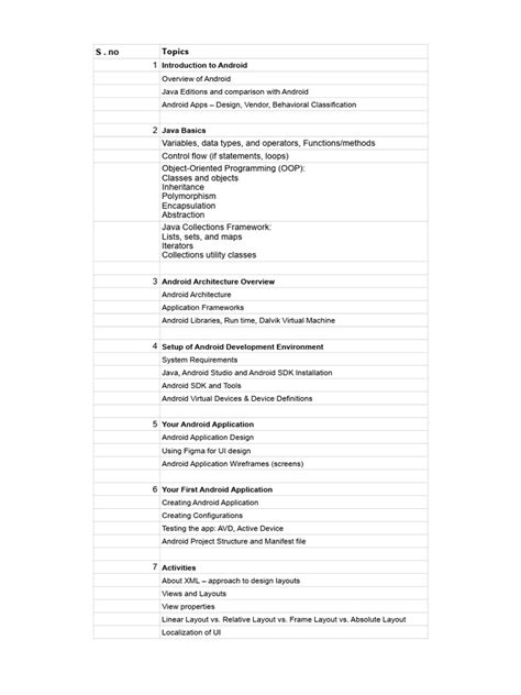 android java pdf android operating system art