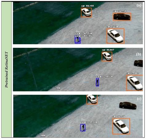 Object Detection Results Persons In Blue Rectangles And Cars In Orange