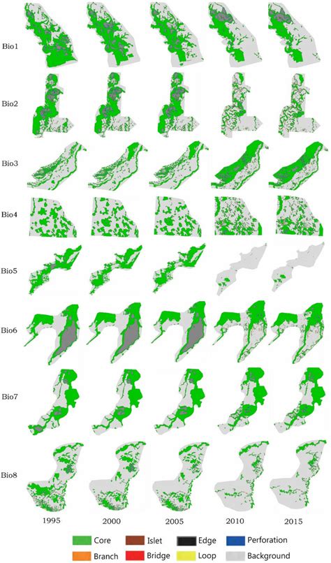 Mspa Distribution Types Inside Each Biodiversity Hotspot In Sanjiang