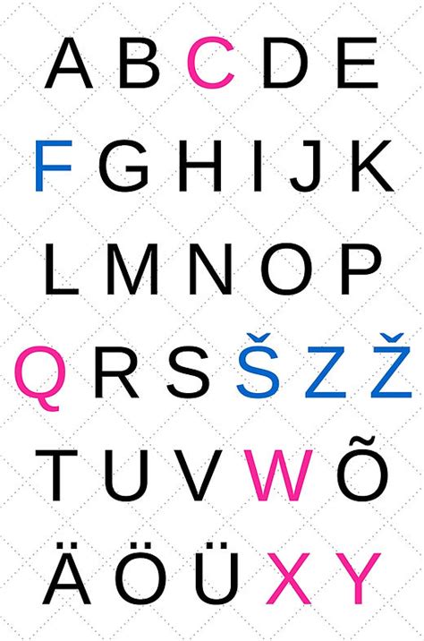 Estonian Alphabet