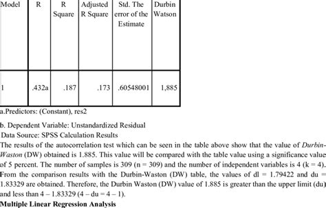 Autocorrelation Test Model Summary Download Scientific Diagram