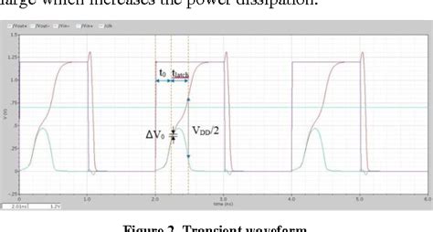 Figure 2 From Low Voltage Power Efficient Dynamic Latched Comparator Semantic Scholar