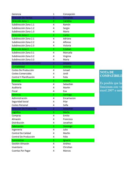 generar organigrama en excel pdf