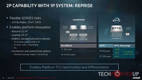 AMD EPYC Architecture Technical Overview AMD Complete Presentation Deck TechPowerUp