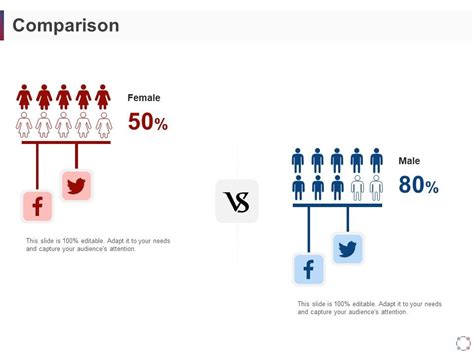 Csr Activities Company Reputation Management Comparison Ppt Pictures Slides Pdf