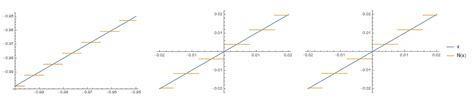 Normal Unpacking And Quantization Errors A Clockwork Berry