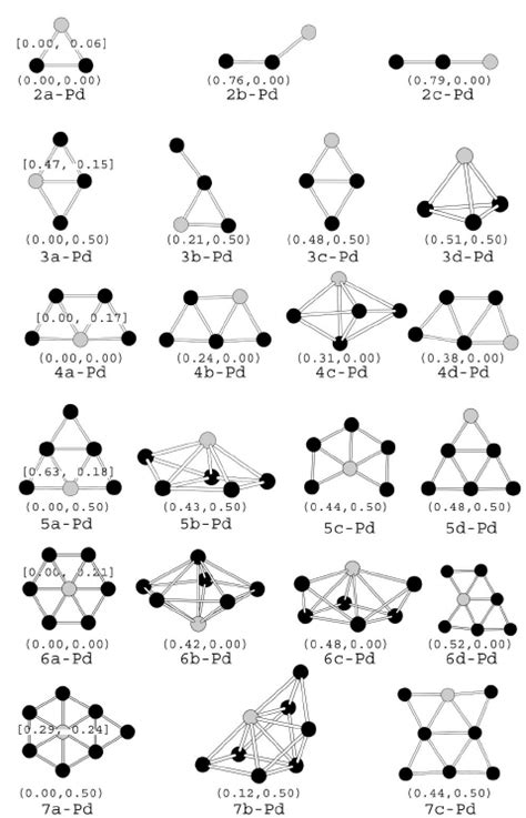 The Optimized Structures For Ni Doping Gold Clusters Au N Ni ͑ N 2